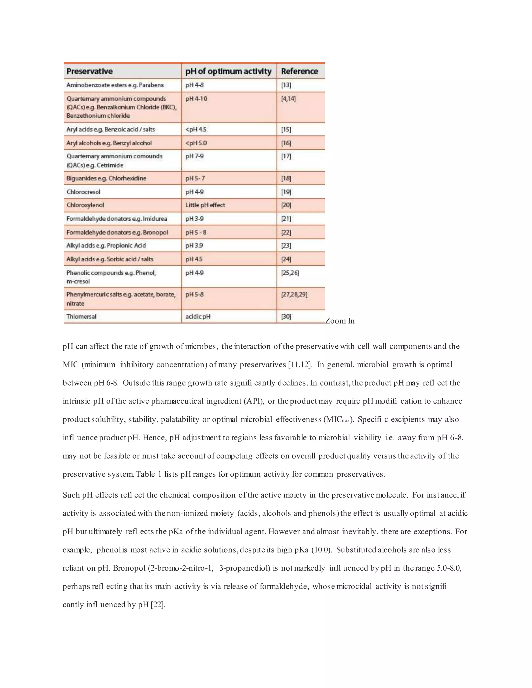 Antimicrobial preservatives 1 | DOCX