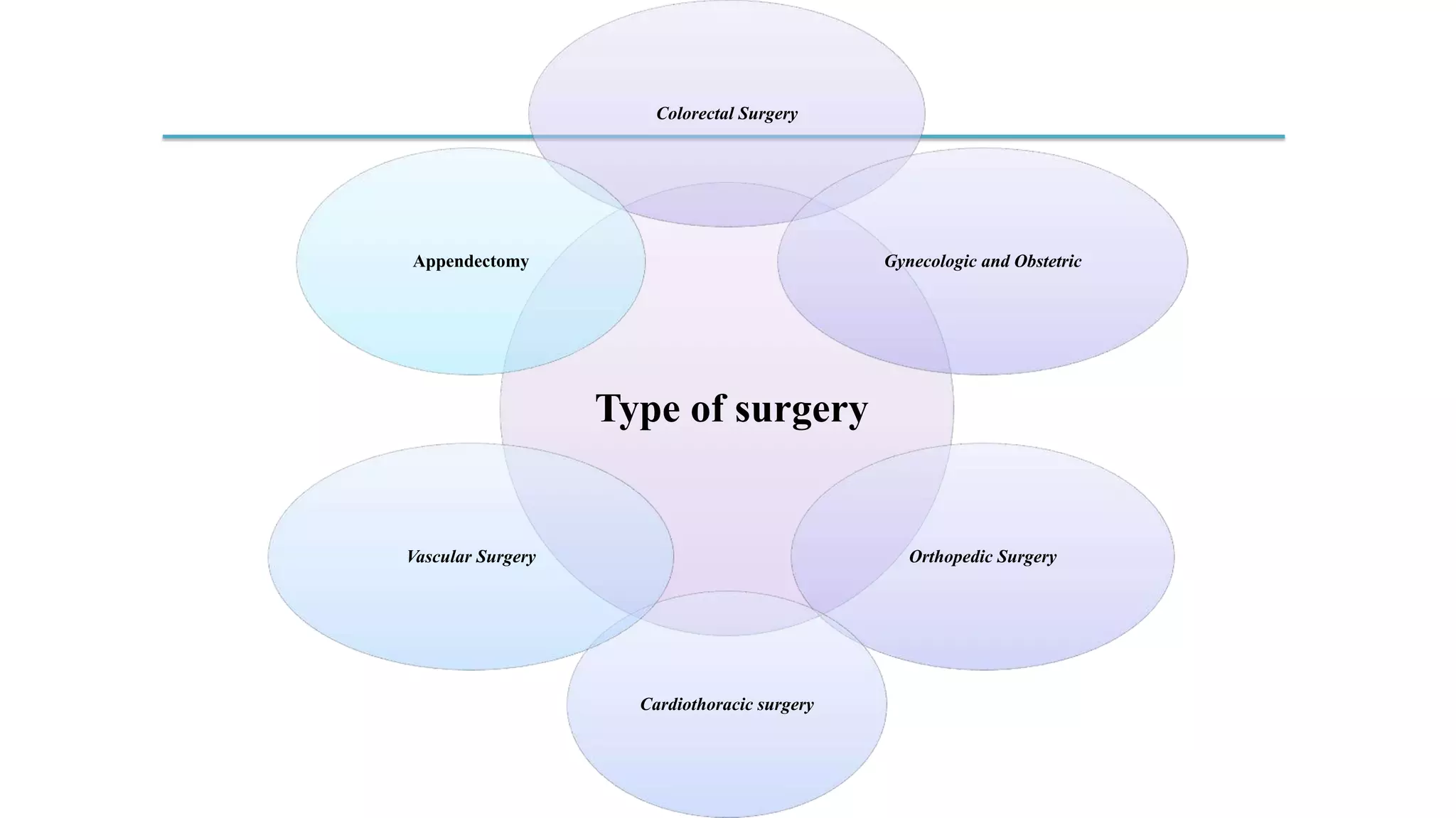Antimicrobial Prophylaxis in Surgery | PPTX