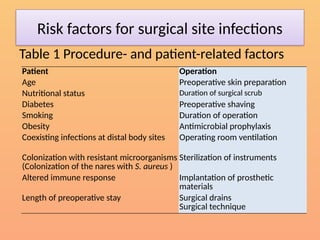 Antimicrobial Prophylaxis in Surgery.ppt