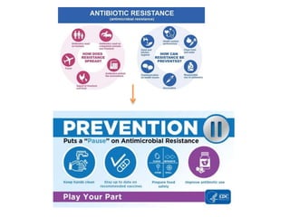 ANTI MICROBIAL RESISTANCE.pptx for medical students,doctor | PPTX