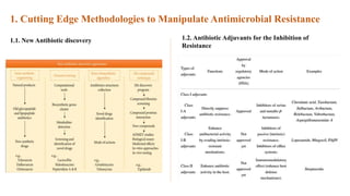 Strategies for overcoming Antimicrobial Resistance.pptx