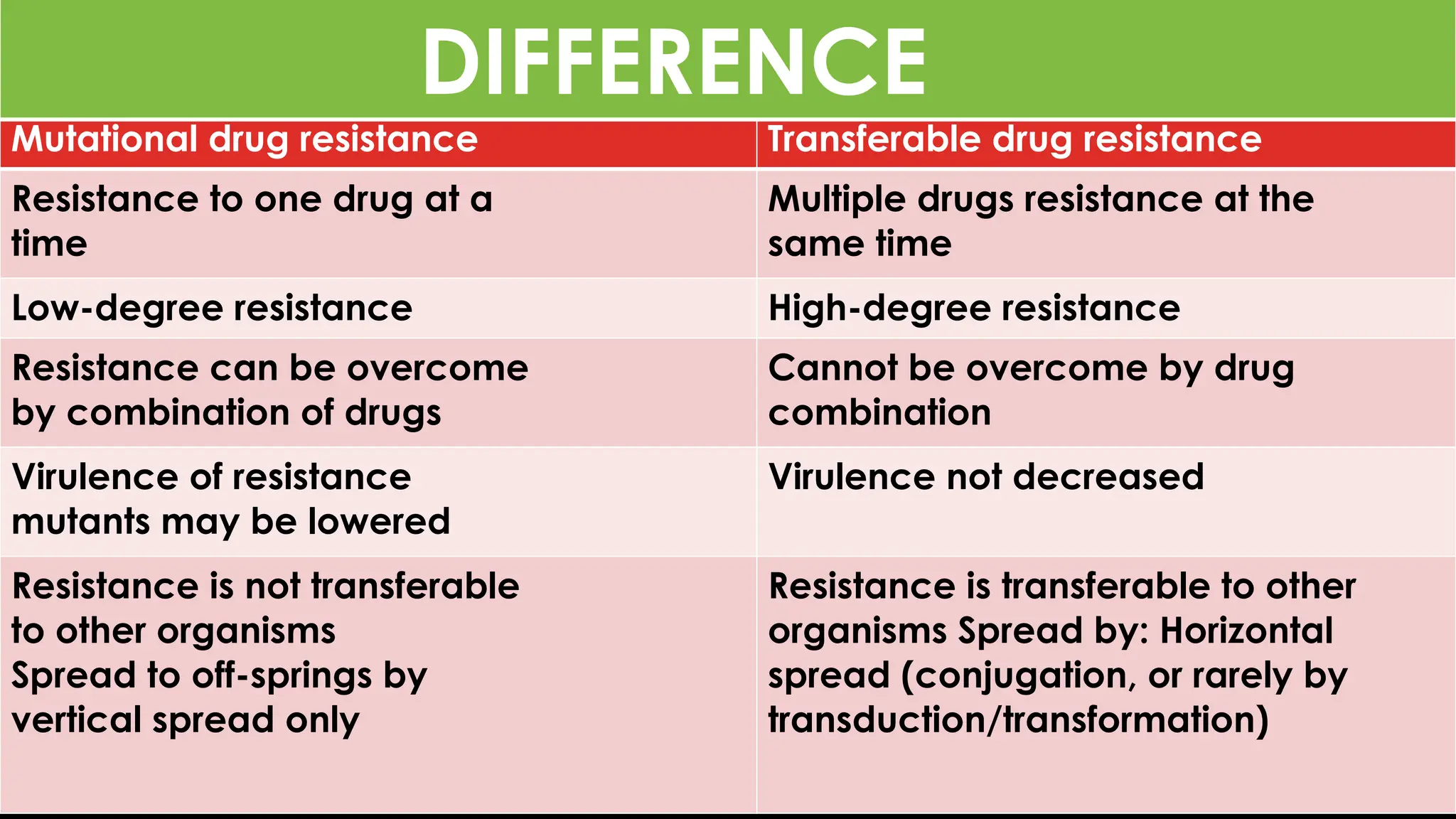 Antimicrobial resistance.pptx and mechanism of AMR | PPTX