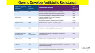 Antimicrobial resistant and its mechanisms in bacteria | PPTX