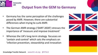 Antimicrobial Resistance (AMR) in the UK & Germany: Synergies ...