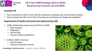 Antimicrobial Resistance (AMR) in the UK & Germany: Synergies ...
