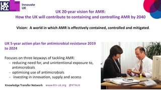 Antimicrobial Resistance (AMR) in the UK & Germany: Synergies ...