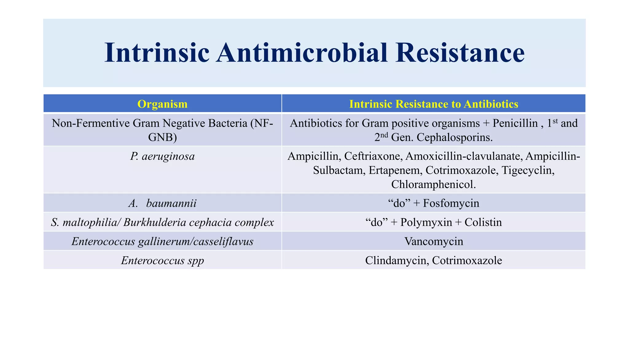 Antimicrobial resistance in bacteria | PPTX