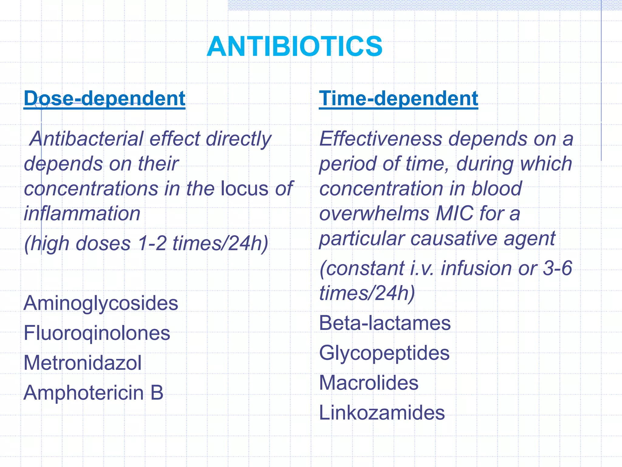 Basics of Antimicrobial Drugs | PPT