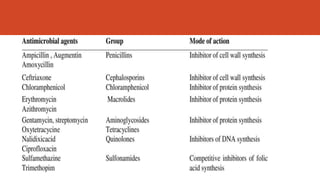 Antimicrobials | PPTX