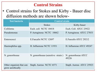 Antimicrobial sensitivity test | PPTX