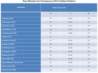 Antimicrobial sensitivity test | PPTX