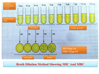 Antimicrobial sensitivity test | PPTX