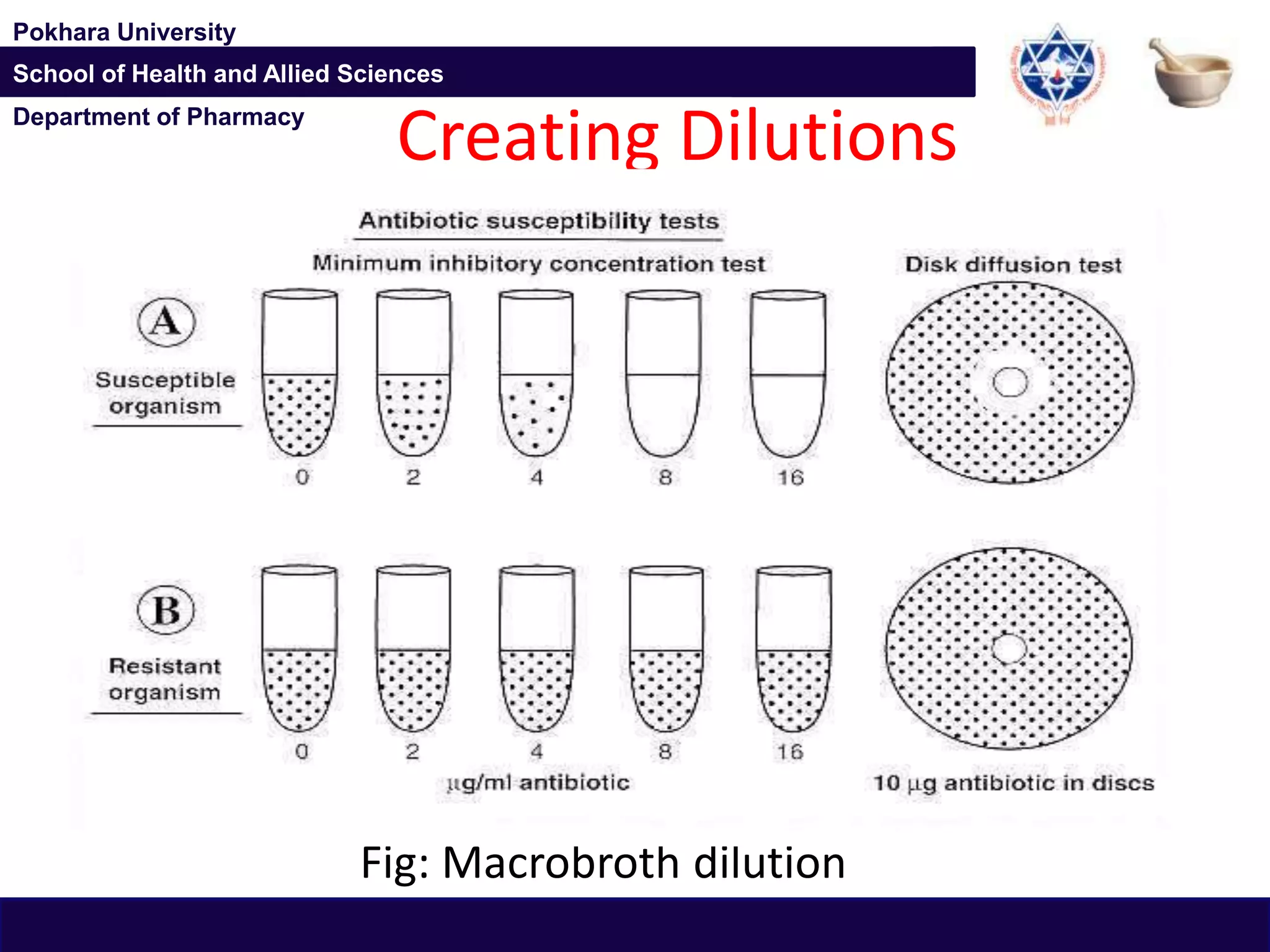 Antimicrobial sensitivity testing (AST) | PPTX