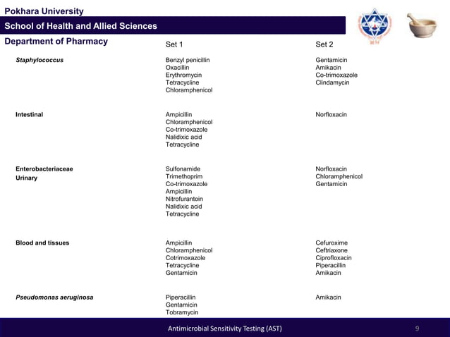 Antimicrobial sensitivity testing (AST) | PPTX