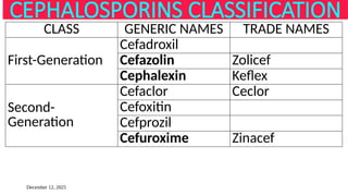 ANTIMICROBIALS PHARMACOLOGY AND THEIR CLINACL IMPORTANCE | PPTX