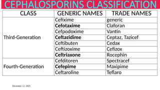 ANTIMICROBIALS PHARMACOLOGY AND THEIR CLINACL IMPORTANCE | PPTX