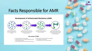 Antimicrobials Resistance, Antibiotics Handle With Care.pptx