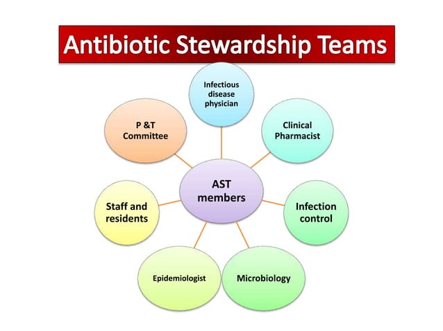 Antimicrobial stewardship | PPTX