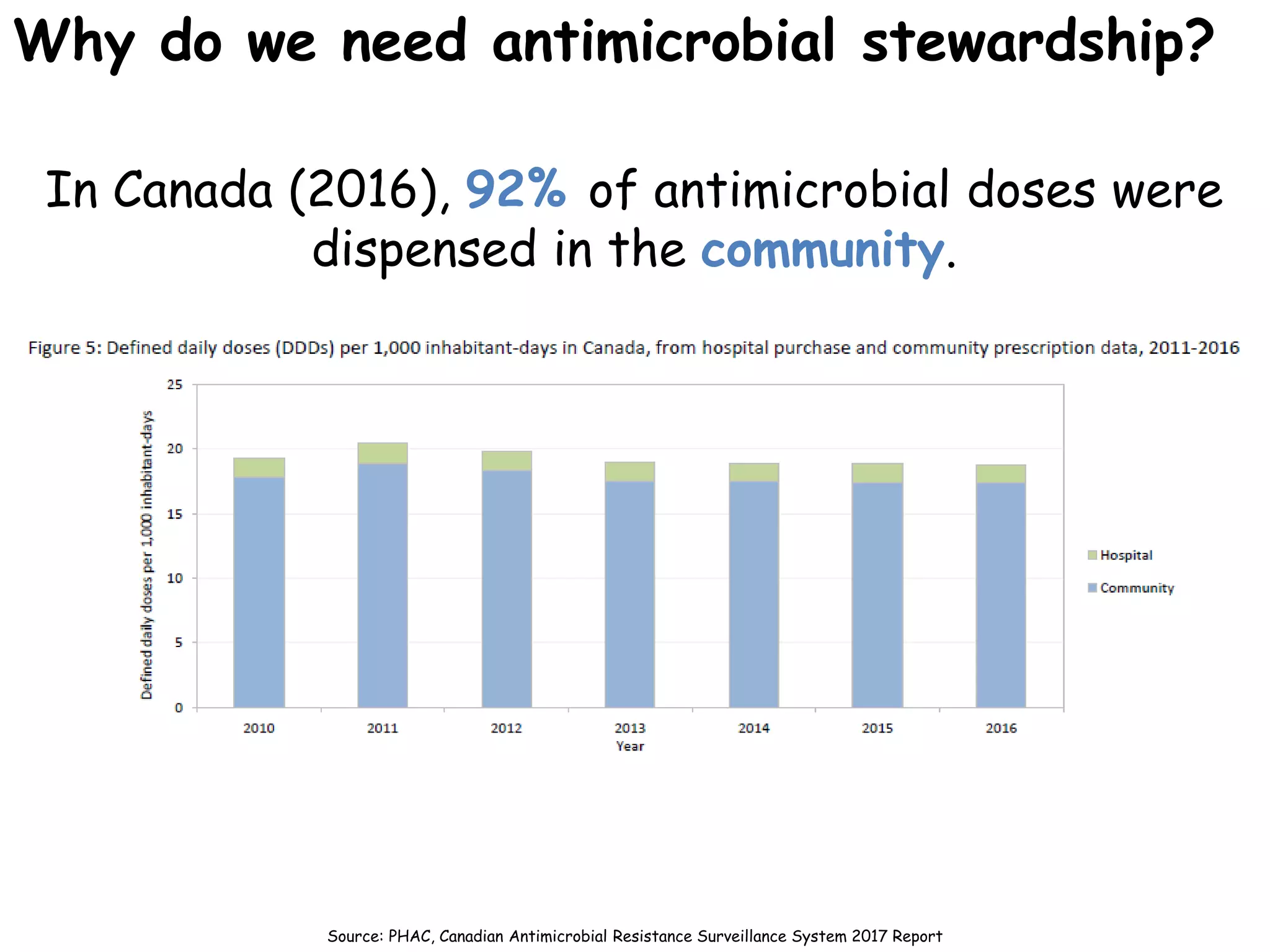 Antimicrobial Stewardship Program | PPTX