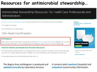 Antimicrobial Stewardship Program | PPTX