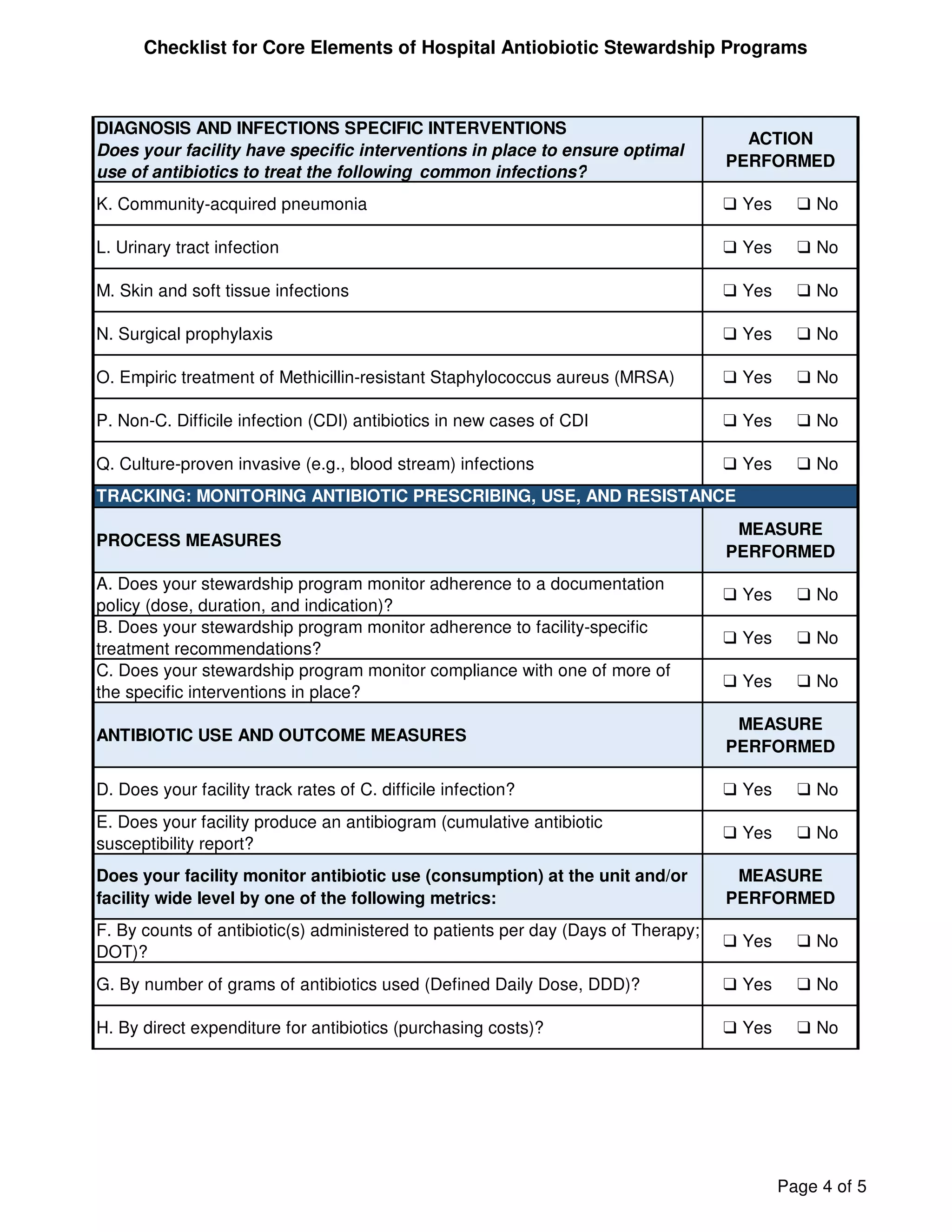 Antimicrobial stewardship program_checklist | PDF