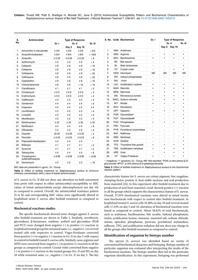 Biochemical Characteristics of Staphylococcus aureus | PDF