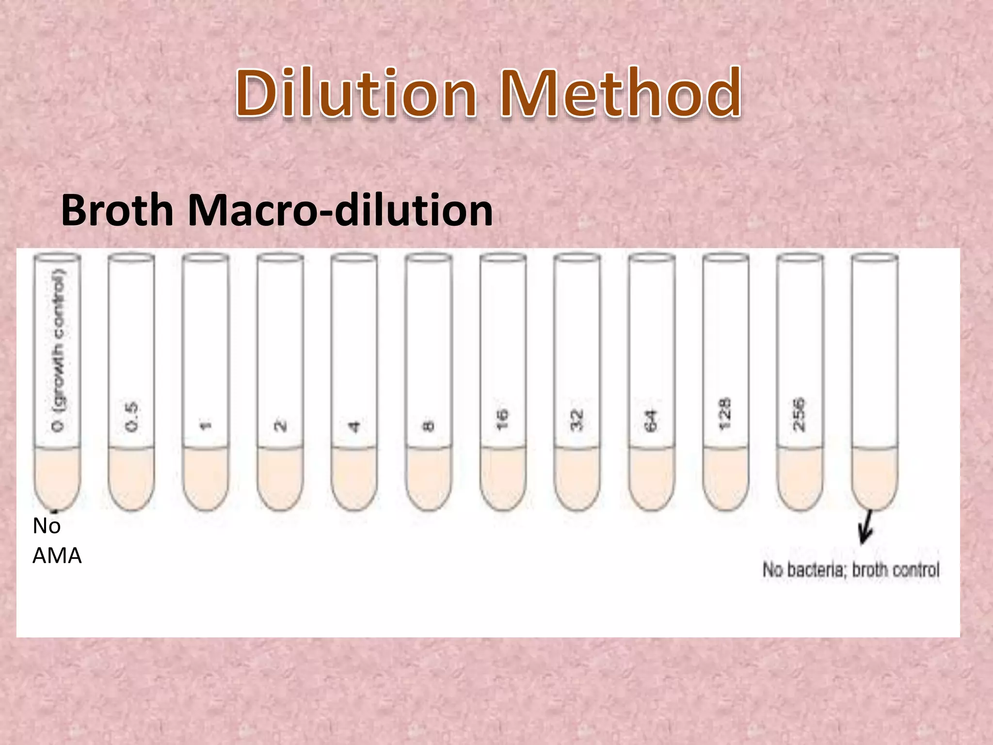 Anti microbial susceptibility testing | PPTX