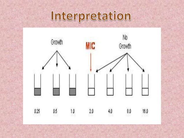 Anti microbial susceptibility testing | PPTX | Infectious Diseases ...