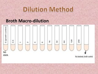 Anti microbial susceptibility testing | PPT