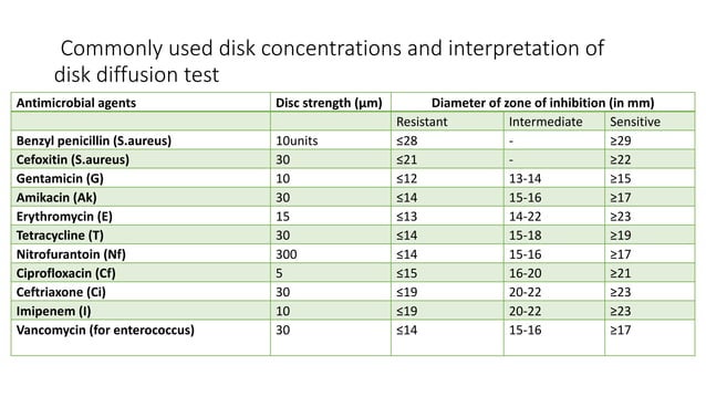 Antimicrobial susceptibility testing- Microbiology | PDF