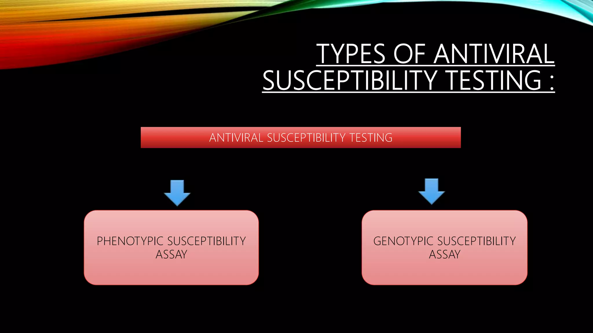 Antimicrobial susceptibility testing | PPTX