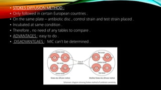 Antimicrobial susceptibility testing | PPTX