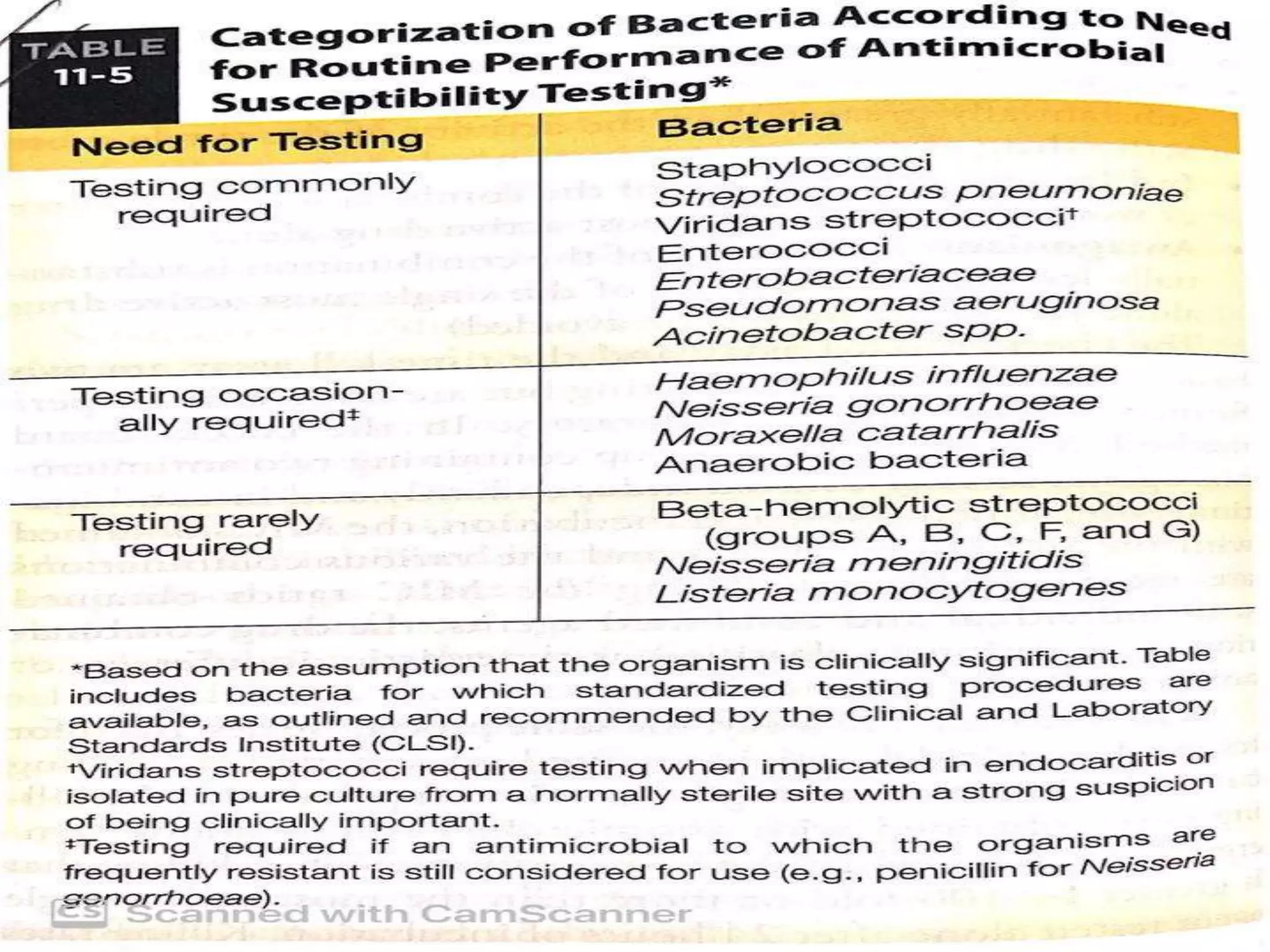Antimicrobial Susceptibility Testing(AST).pptx