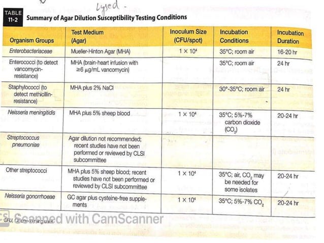 Antimicrobial Susceptibility Testing(AST).pptx | Infectious Diseases ...