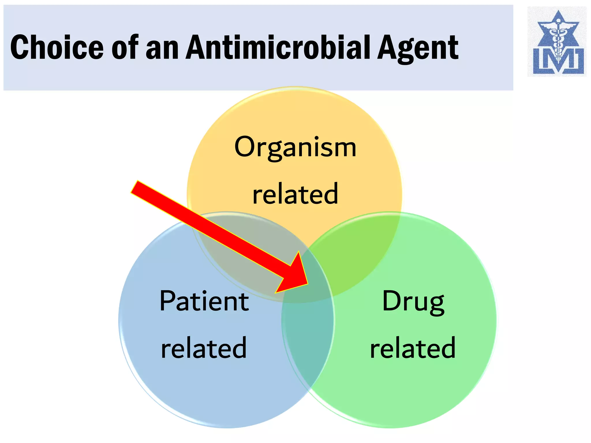 Antimicrobial therapy-General consideration | PDF
