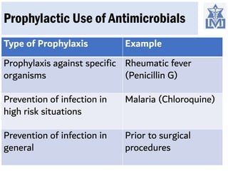 Antimicrobial therapy-General consideration | PDF