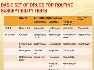 Antimicrobial therapy and drug sensitivity testing | PPT
