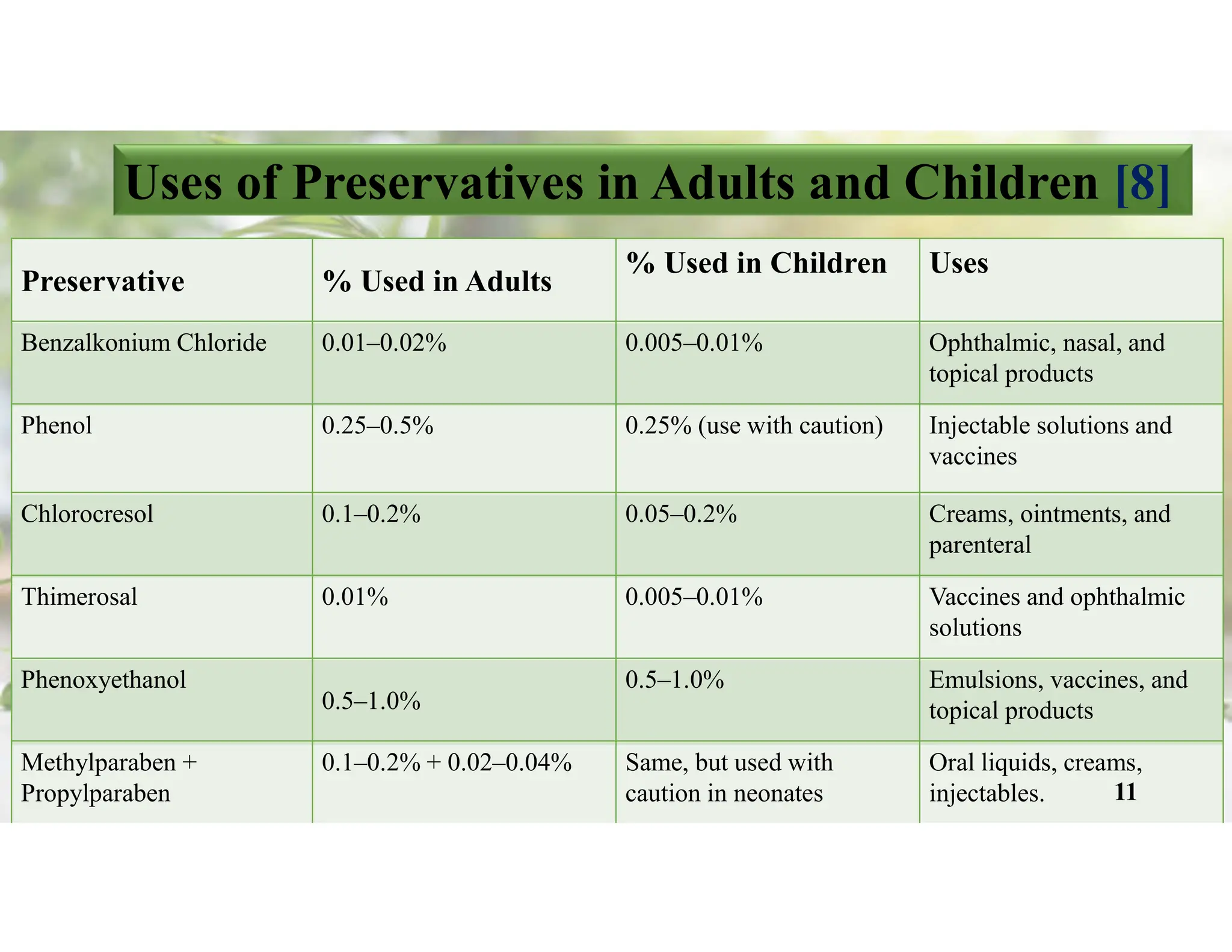 Antimicrobial used as a preservatives.pdf