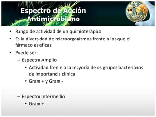 Antimicrobianos y Antibiograma | PPTX
