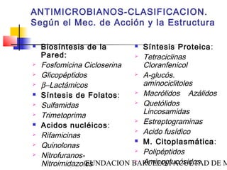 Antimicrobianos clasificacion | PPT