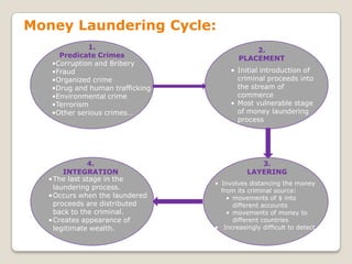 Anti money laundering | PPTX
