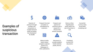 Anti Money Laundering & know client.pptx