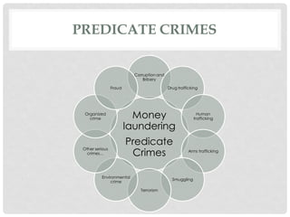 Anti Money Laundering | PDF | Crime & Harmful Acts to Individuals ...