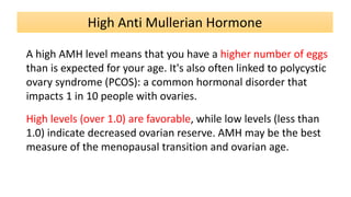 Anti Mullerian hormone -(AMH) -All Facts You Should Know | A Crucial ...