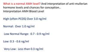 Anti Mullerian hormone -(AMH) -All Facts You Should Know | A Crucial ...