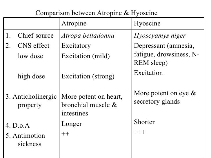Antimuscarinic Agents 2 Power Point Presentation