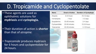 ANTIMUSCARINICS .pptx