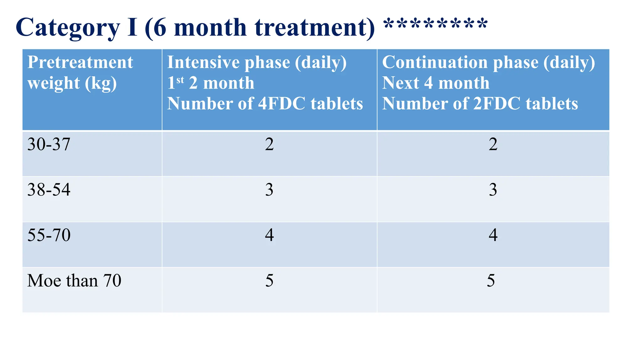 Common antimicrobial drugs used in bangladesh | PPTX