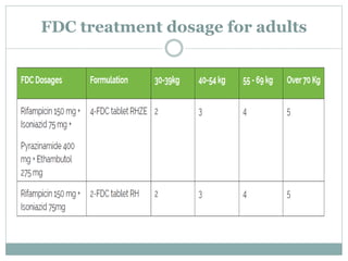 ANTIMYCOBACTERIALS.pptx