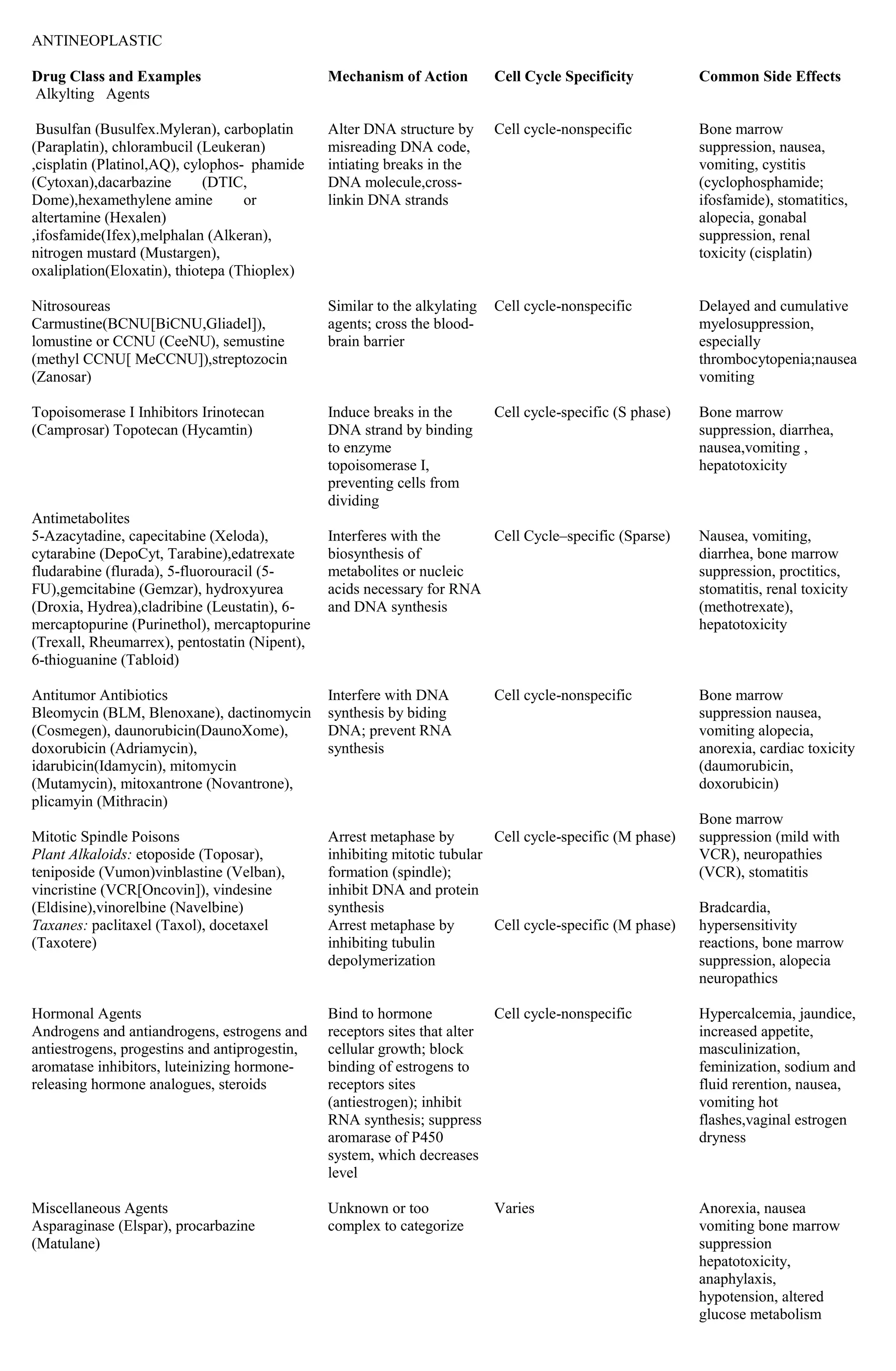Antineoplastic | DOCX
